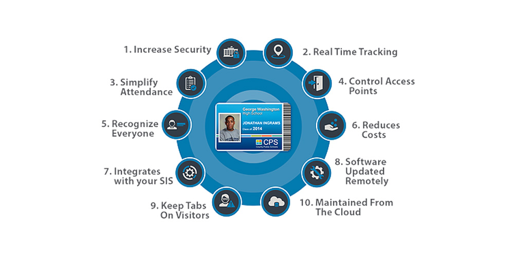 The One Card - ScholarChip